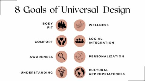 Intersectionality: Designing Truly Inclusive Spaces - The Gaines Group ...